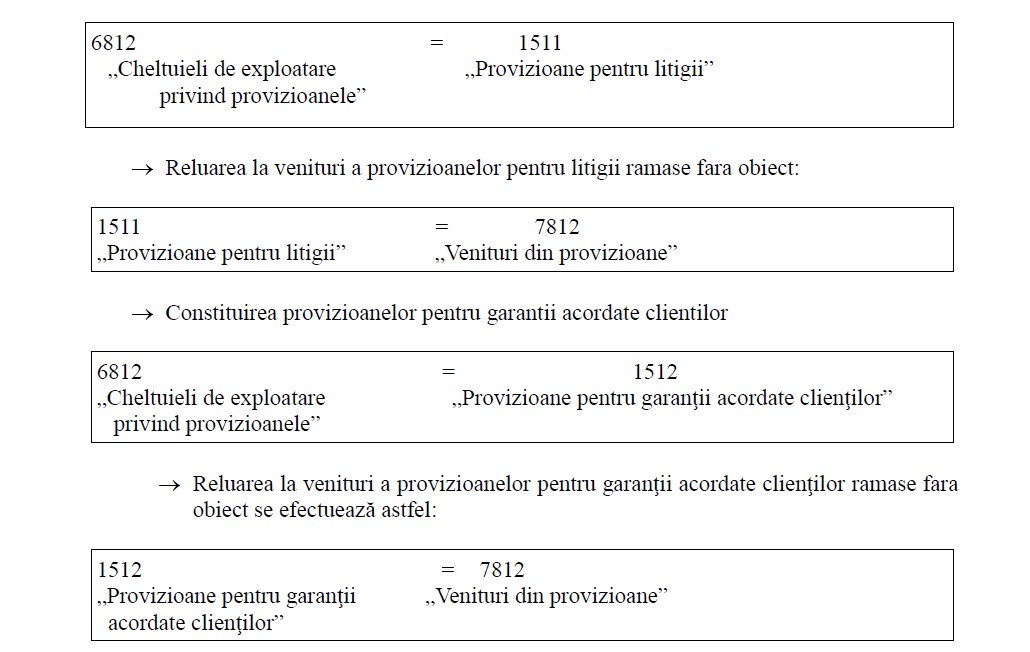 Totul despre provizioane. Ce sunt, cand, cum si pentru ce se constituie ...