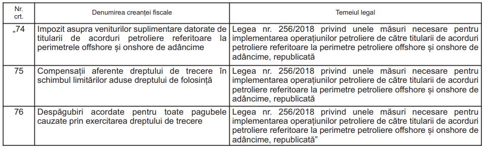 ANAF actualizeaza Nomenclatorului obligatiilor de plata la bugetul de ...
